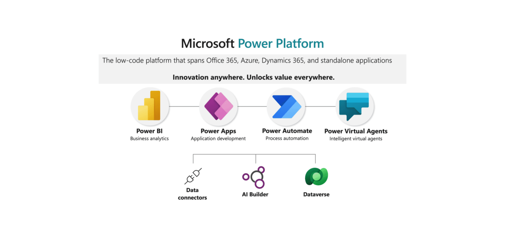 Power Virtual Agents for Housing Associations